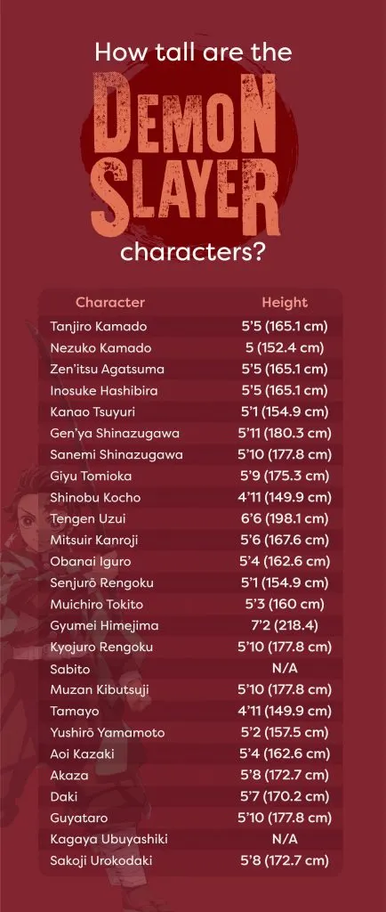 How Tall Are The Demon Slayer: Kimetsu no Yaiba Characters: Height ...