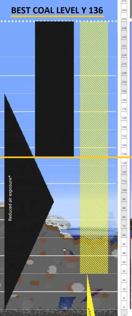 Minecraft 1.20 Ore Distribution (Graph) - Best Levels for Each Ore ...
