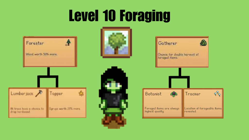 The Best Professions and Rewards for Each Level in Stardew Valley